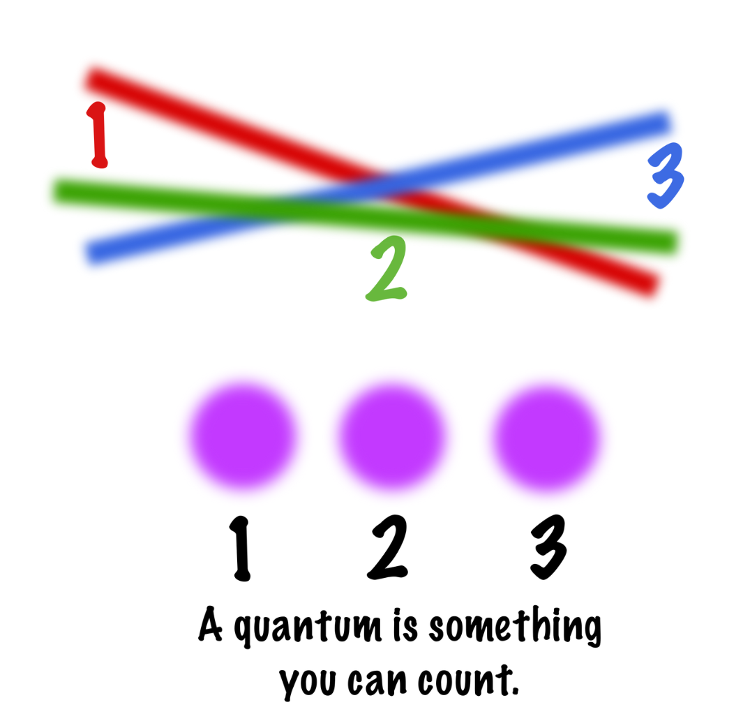 What Does “Quantum” Mean? - IYQ 2025