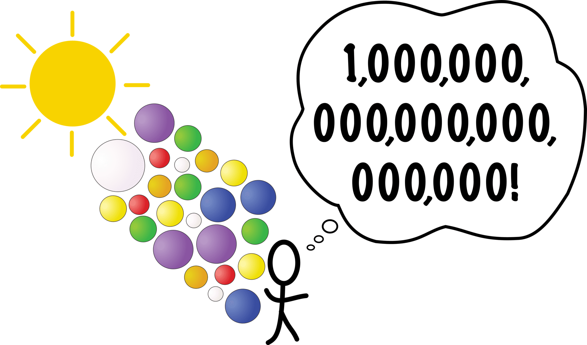 What is the Quantum in "Quantum Science"? - IYQ 2025