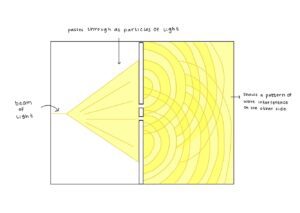 The History of Light and the Birth of Quantum Physics - IYQ 2025
