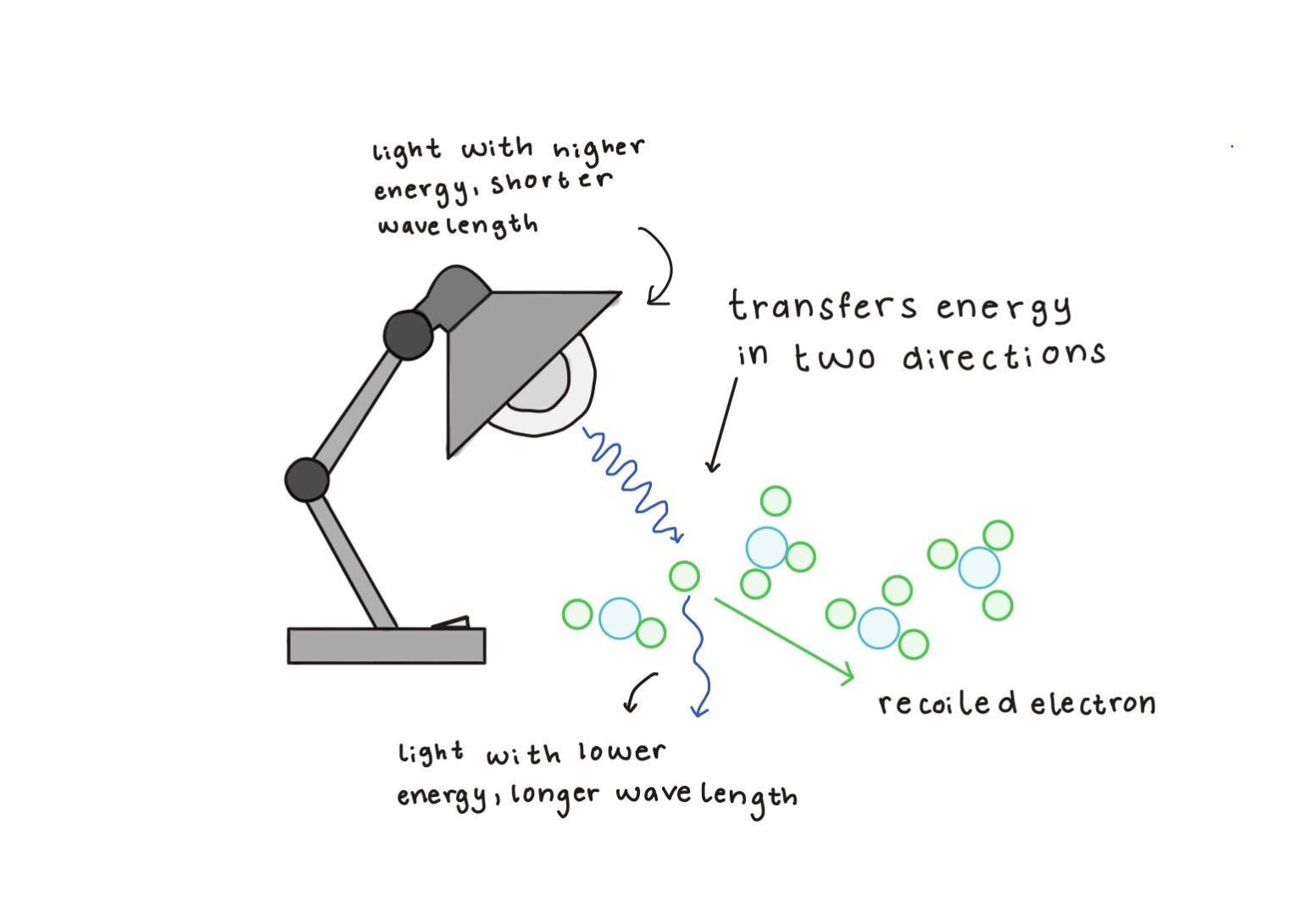 The History of Light and the Birth of Quantum Physics - IYQ 2025